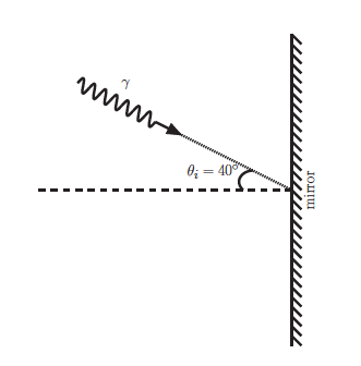 Solved The Law of Reflection: Think of light in the particle | Chegg.com