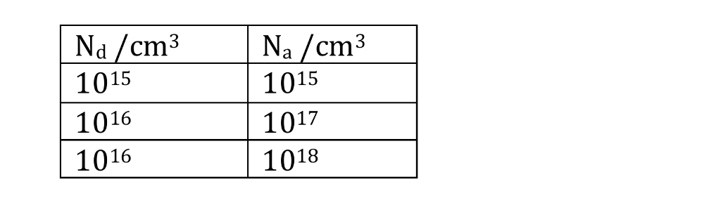 Solved 4. Calculate the built-in potential, depletion width | Chegg.com