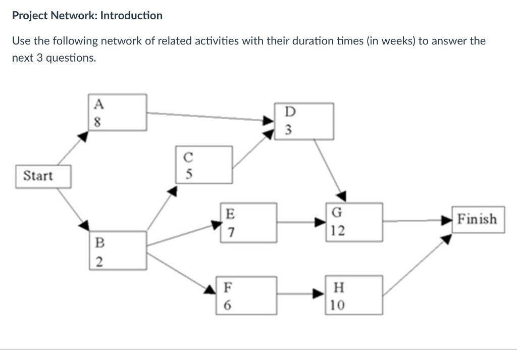 Solved Project Network: Introduction Use the following | Chegg.com