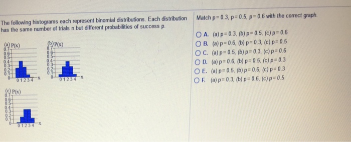 Solved The following histograms each represent binomial | Chegg.com