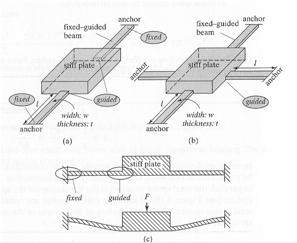 fixed-guided anchor beam anchor fixed-guided beam | Chegg.com