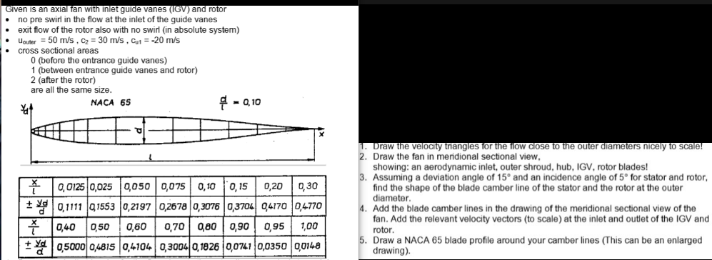 Given is an axial fan with inlet guide vans (IGV) and | Chegg.com