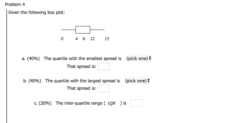 Solved Problem 4 Given the following box plot: 0 4 6 12 13 a | Chegg.com