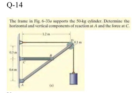 Solved The frame in Fig. 6-3a supports the 50-kg cylinder. | Chegg.com