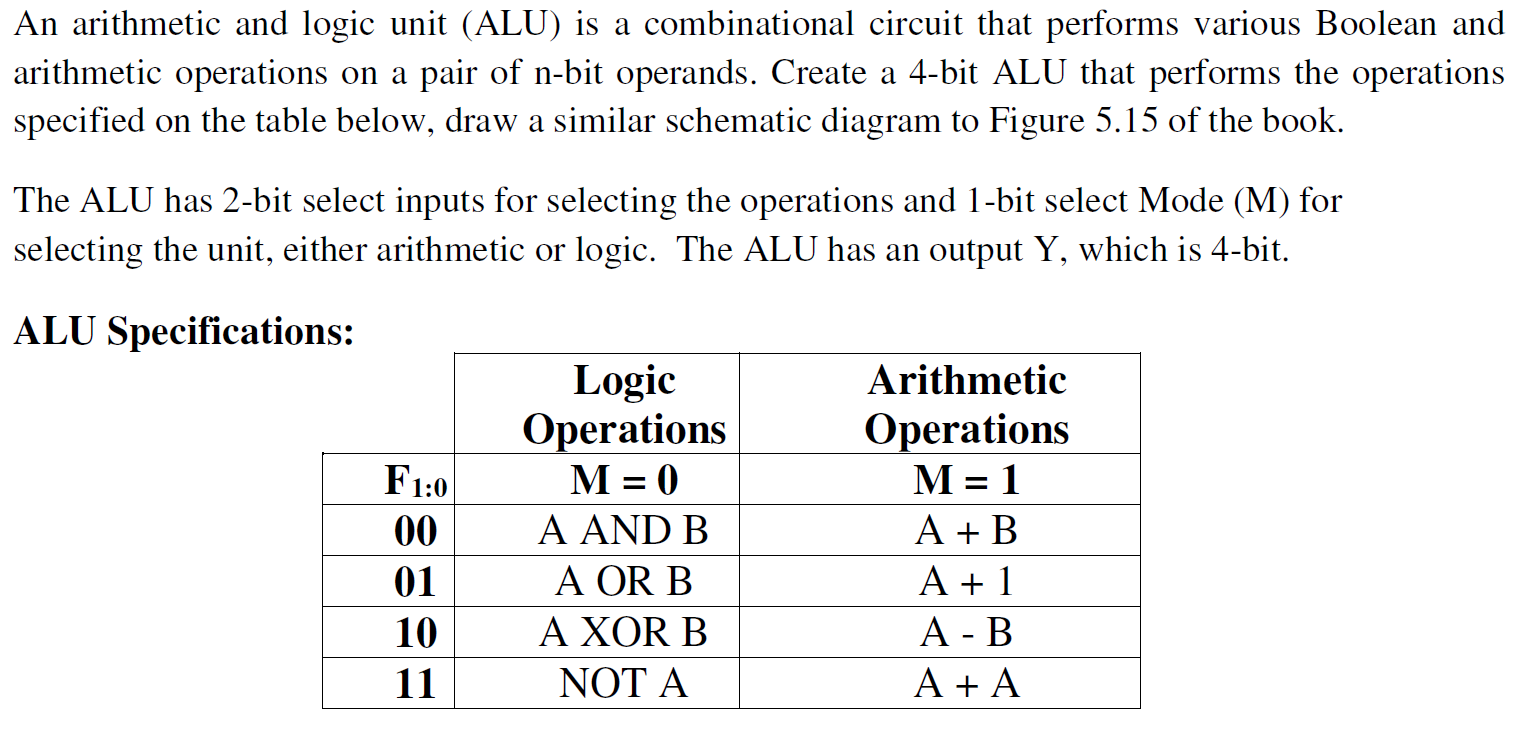 Solved An Arithmetic And Logic Unit Alu Is A Combinational