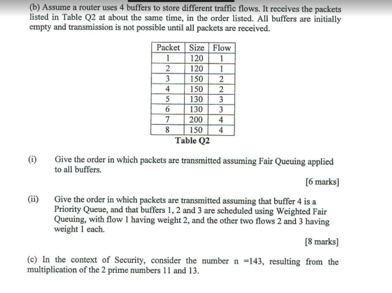 Solved (b) Assume a router uses 4 buffers to store different | Chegg.com