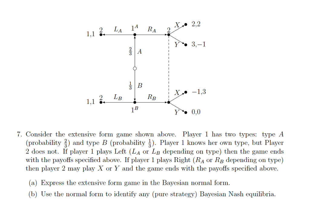 Solved Consider the extensive form game shown above. | Chegg.com