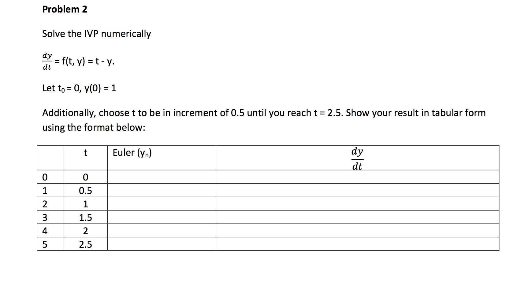 Solved Solve the IVP numerically dy/dt=f(t,y)=t-y. Let | Chegg.com