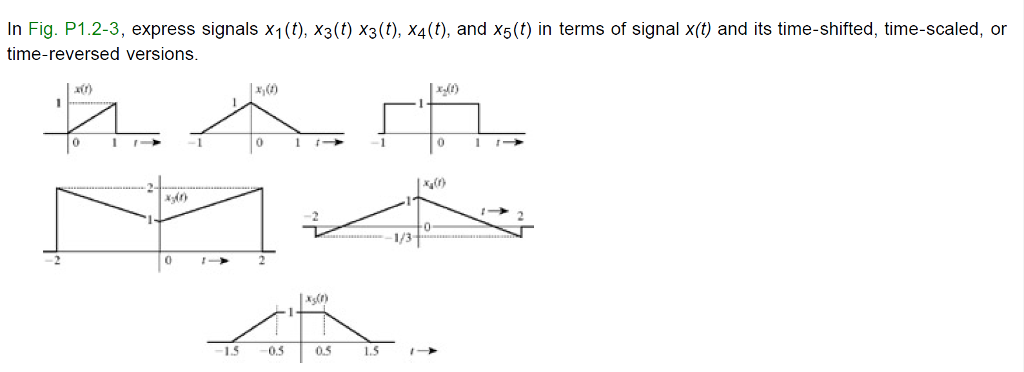 Solved In Fig. P1.2-3, express signals x_1 (t), x_3 (t) x_3 | Chegg.com