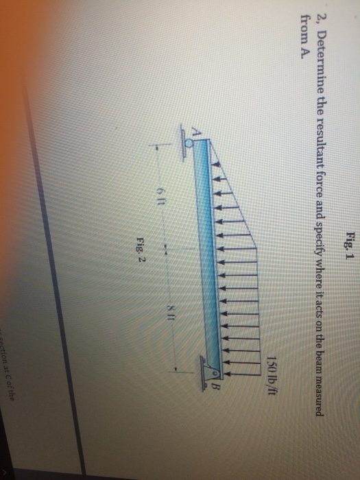 Solved Determine the resultant force and specify where it | Chegg.com