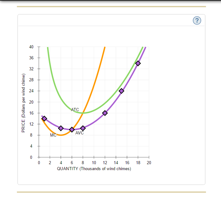 Solved 5. Profit maximization and shutting down in the | Chegg.com