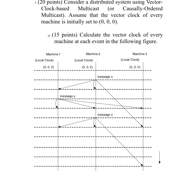(20 points) Consider a distributed system using | Chegg.com