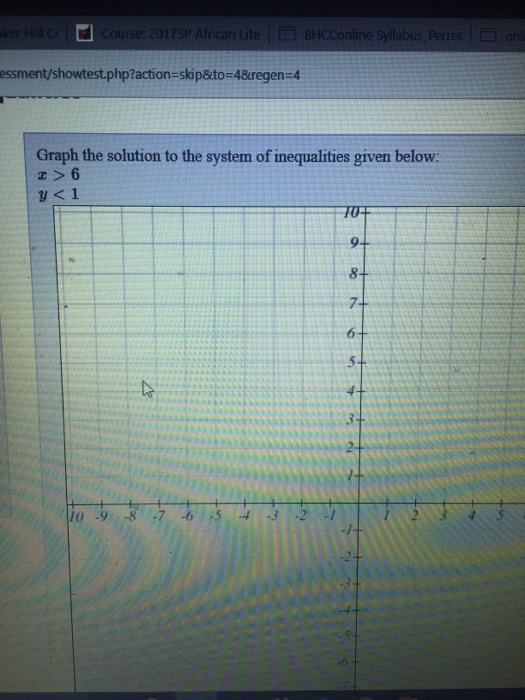 Solved Graph the solution to the system of inequalities | Chegg.com