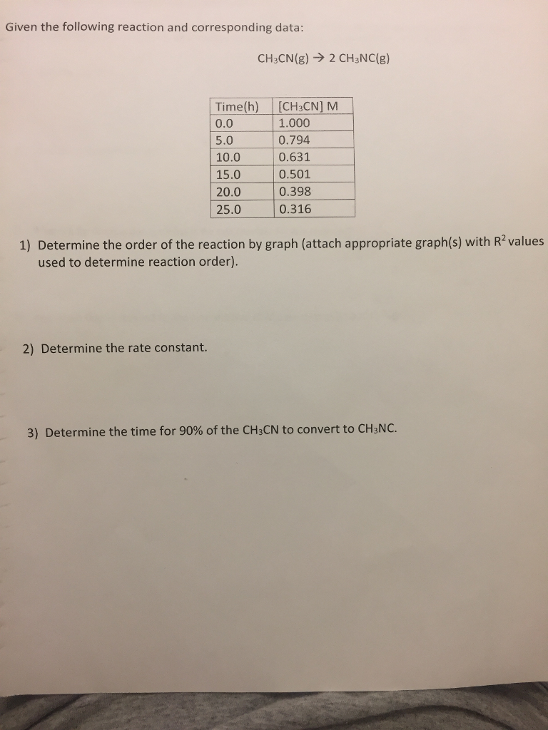 Solved Given the following reaction and corresponding data | Chegg.com