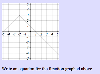 Solved Write an equation for the function graphed above | Chegg.com
