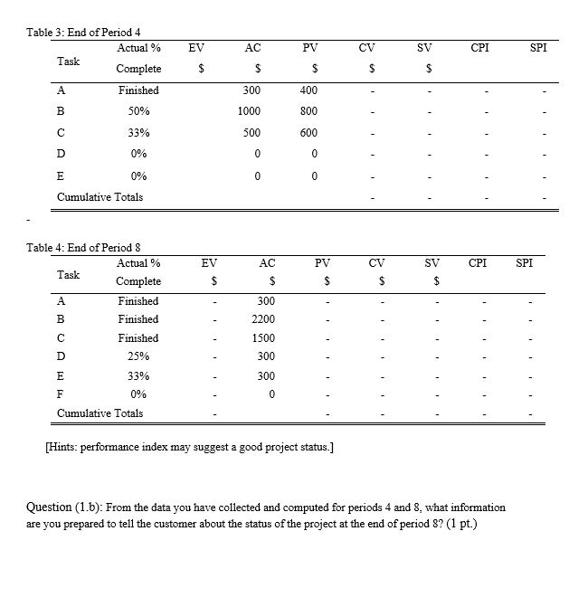 Solved Question l: Project Performance Measure: (Earned | Chegg.com