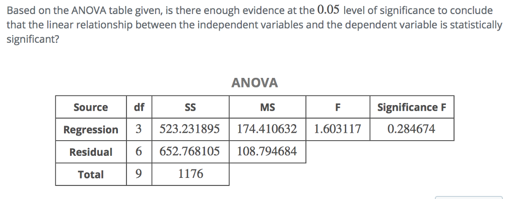 Solved Based on the ANOVA table given, is there enough | Chegg.com