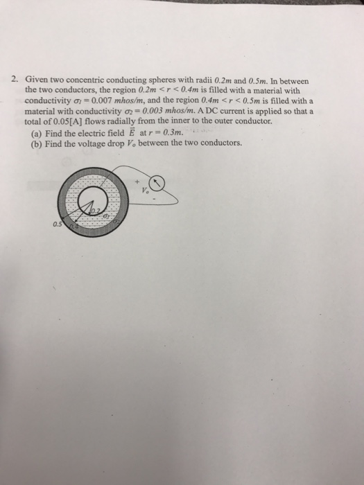 Solved Given two concentric conducting spheres with radii | Chegg.com