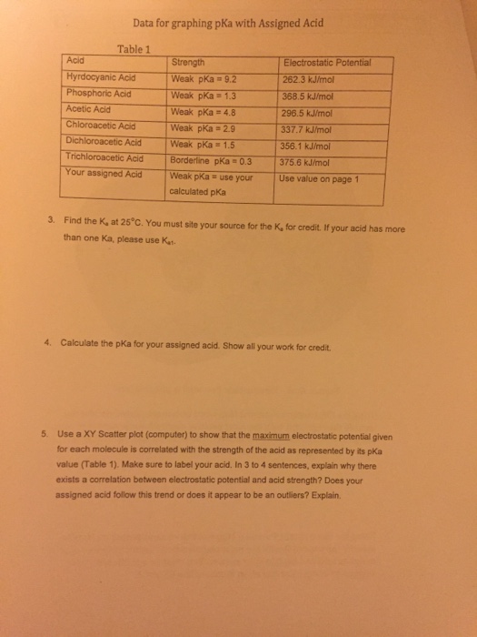 Find the K_a at 25 degree C. You must site your | Chegg.com