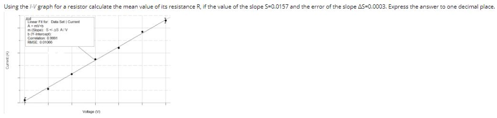 Solved Using the I-V graph for a resistor calculate the mean | Chegg.com