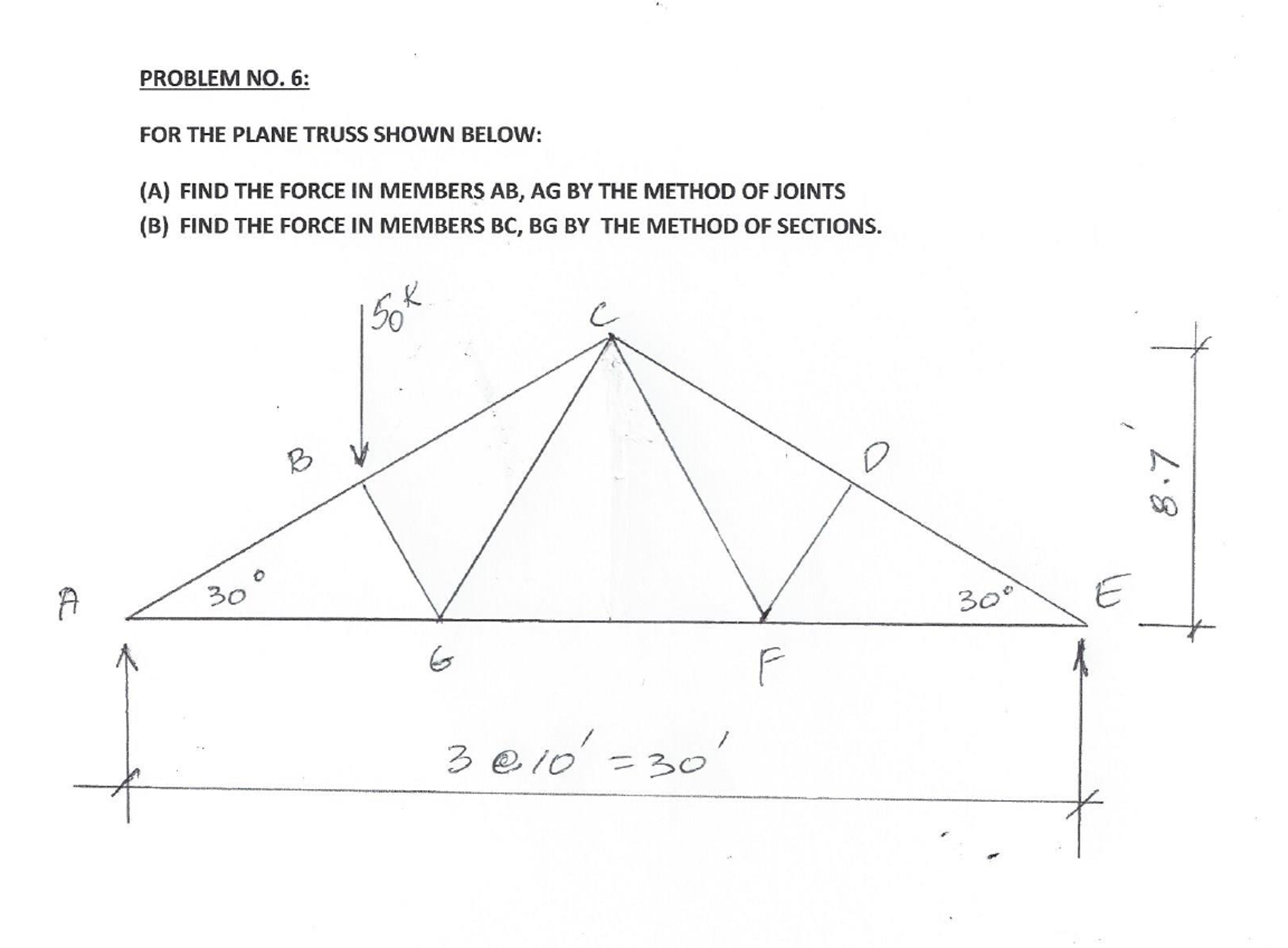 Solved FOR THE PLANE TRUSS SHOWN BELOW: (A) FIND THE FORCE | Chegg.com