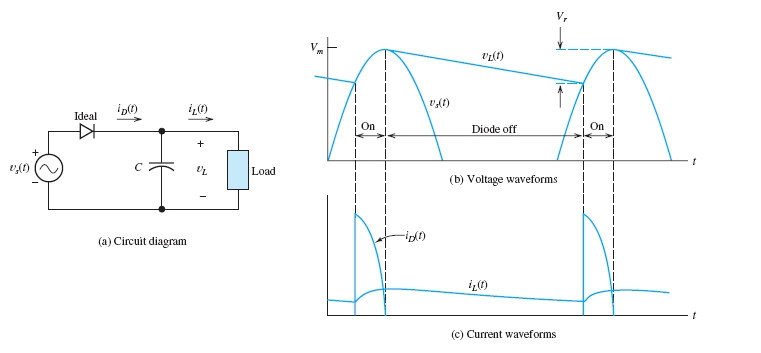 Solved This problem relates to the half-wave rectifier shown | Chegg.com