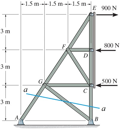 Solved Section a-a is used to determine the force in member | Chegg.com