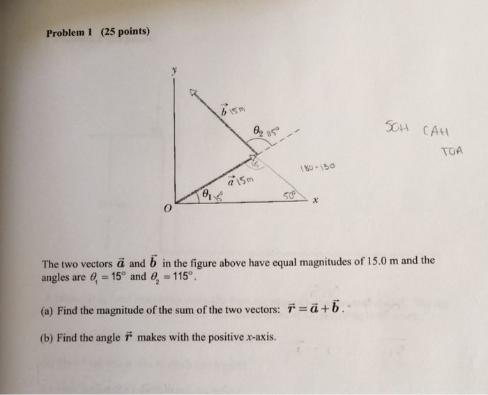 Solved The two vectors a and b in the figure above have | Chegg.com