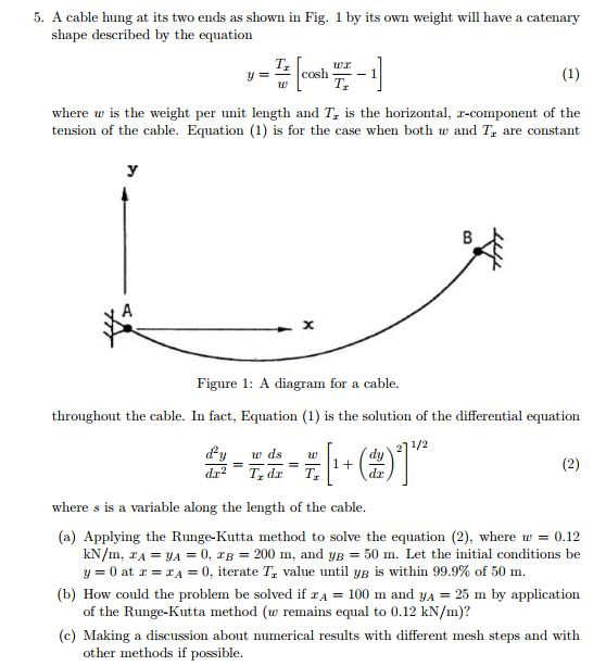 5. A cable hung at its two ends as shown in Fig. 1 by | Chegg.com