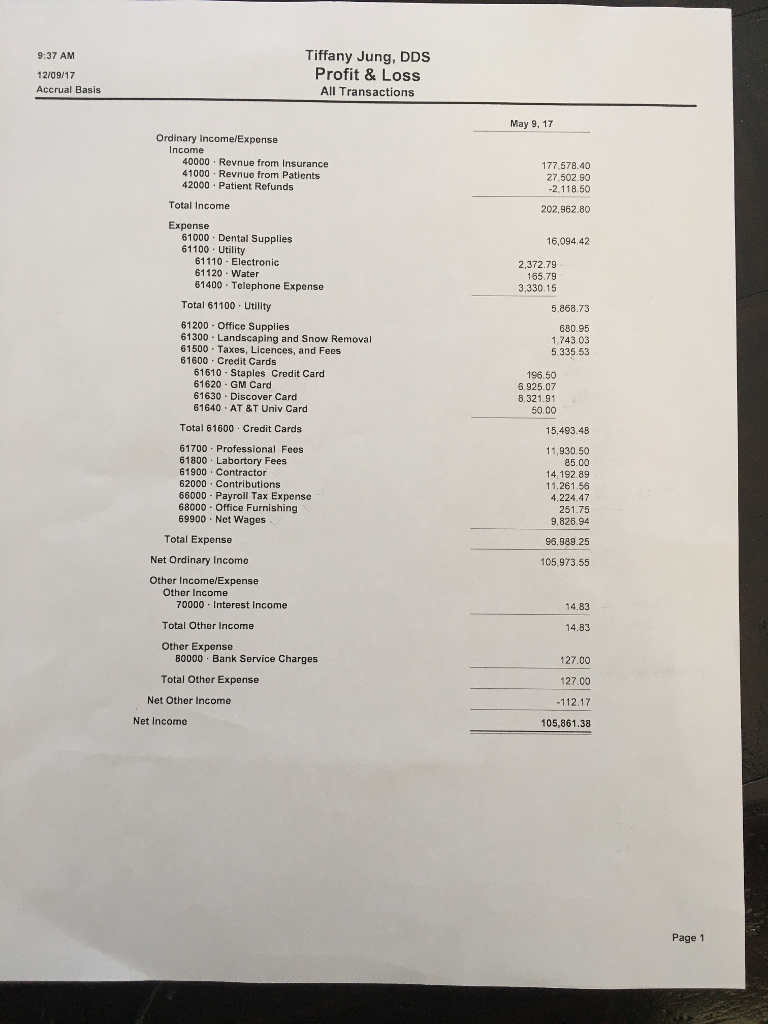 Solved how to fill the Schedule C form 1040 form profit and | Chegg.com