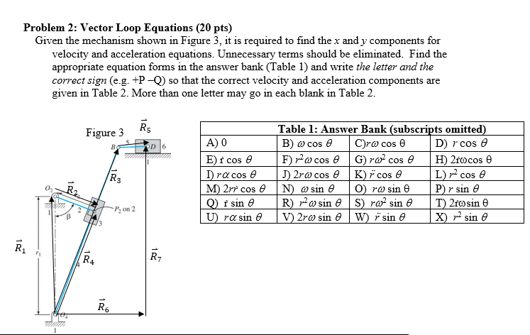 Solved Problem 2: Vector Loop Equations (20 pts) Given the | Chegg.com
