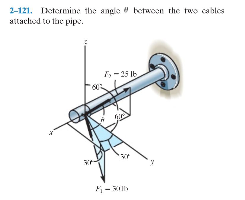 Solved 2-121. Determine the angle between the two cables | Chegg.com