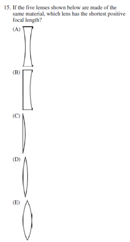 Solved If the five lenses shown below are made of the same | Chegg.com