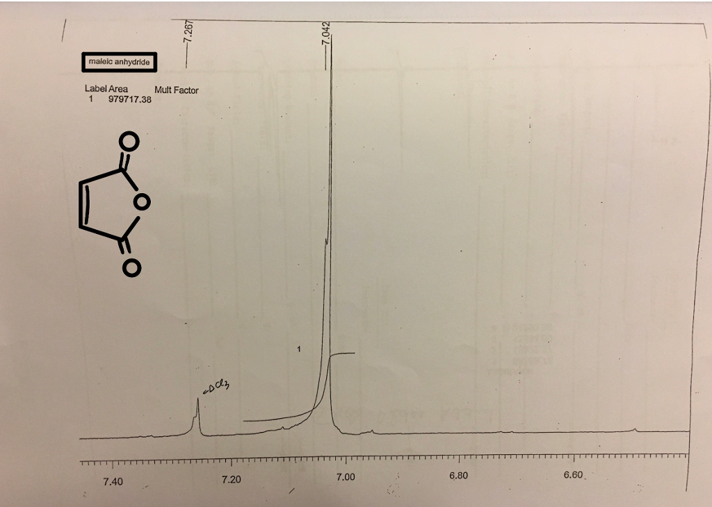 Maleic Anhydride Structure