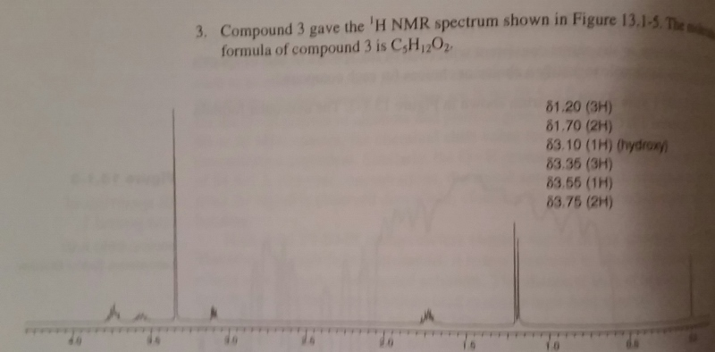 Solved Compound 3 gave the h NMR spectrum shown below. The | Chegg.com
