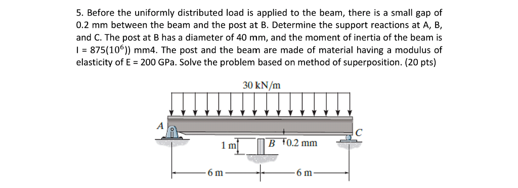 Solved Before the uniformly distributed load is applied to | Chegg.com