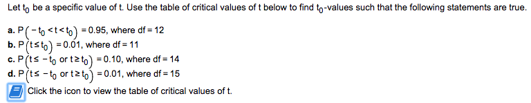 Solved Let t_0 be a specific value of t. Use the table of | Chegg.com