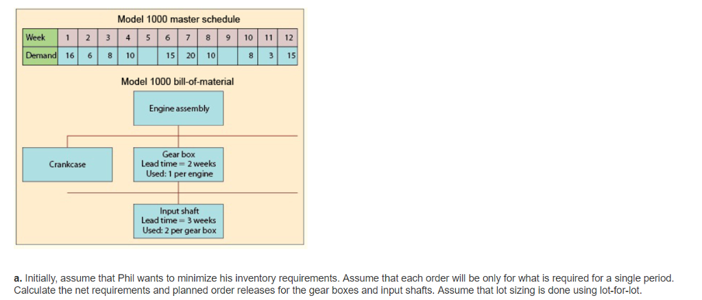 Solved 9 0 requirements planning 2 9 In preparing the MRP | Chegg.com