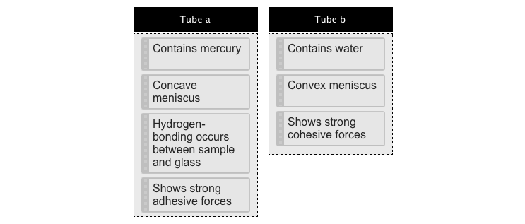 Solved Below are two glass test tubes (a and b) filled with | Chegg.com