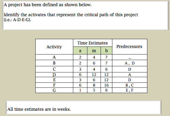 Solved A project has been defined as shown below Identify | Chegg.com