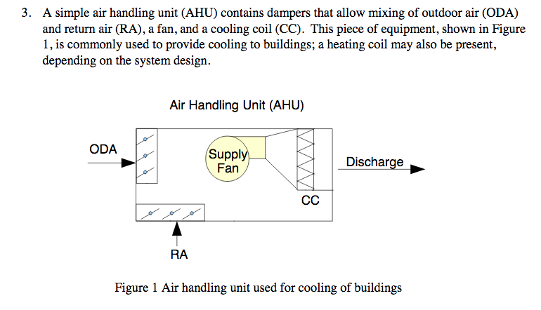 3. A simple air handling unit (AHU) contains dampers | Chegg.com