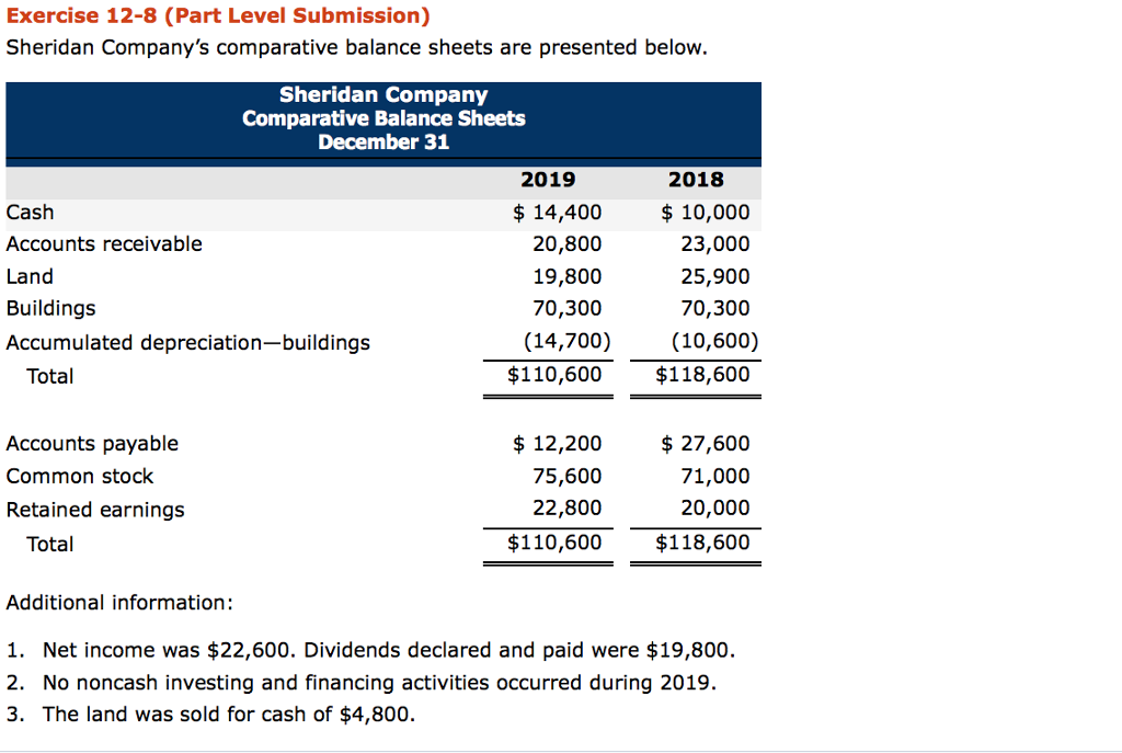 Solved Exercise 12-8 (Part Level Submission) Sheridan | Chegg.com