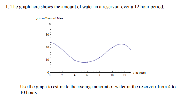 Solved The graph here shows the amount of water in a | Chegg.com