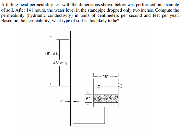 Solved A falling-head permeability test with the dimensions | Chegg.com