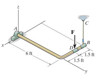 Determine the force developed in the short link BD | Chegg.com