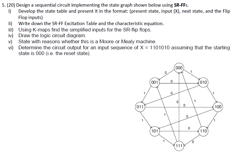 Solved Design a sequential circuit implementing the state | Chegg.com