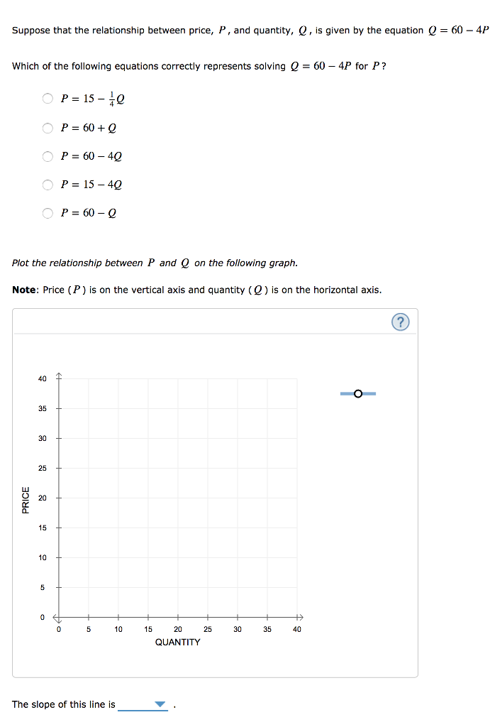 Solved Suppose that the relationship between price, P, and | Chegg.com