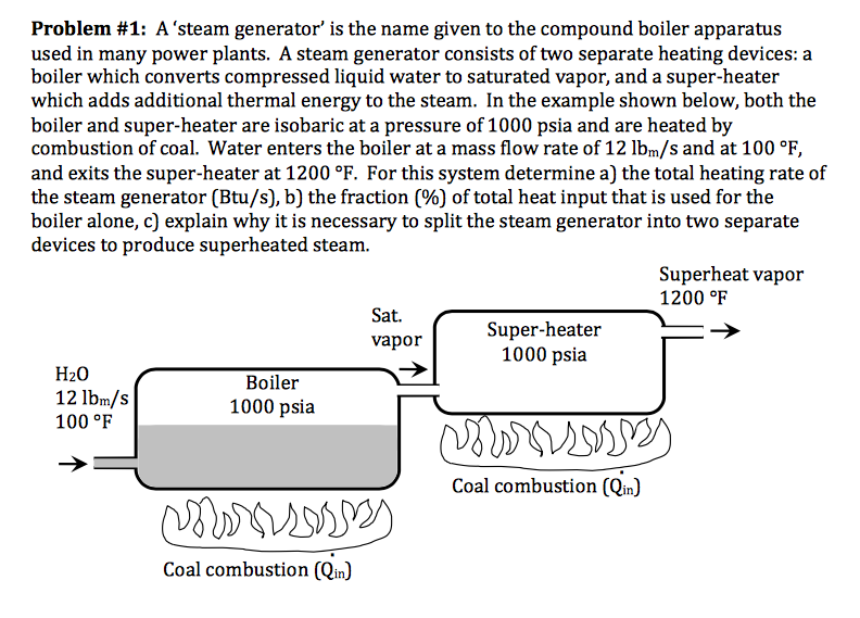 Solved A 'steam generator' is the name given to the compound | Chegg.com