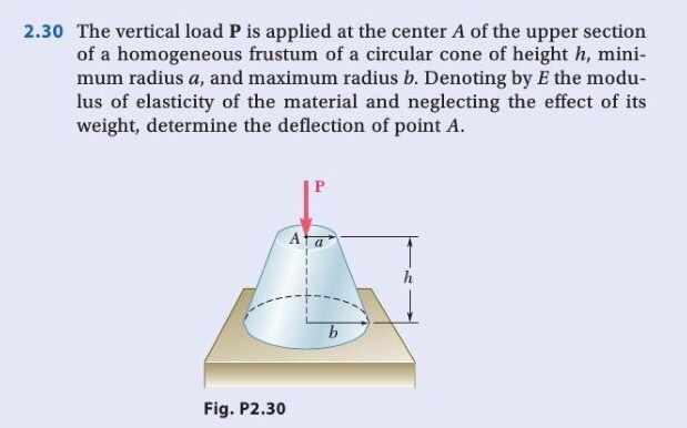 Solved The vertical load P is applied at the center A of the | Chegg.com