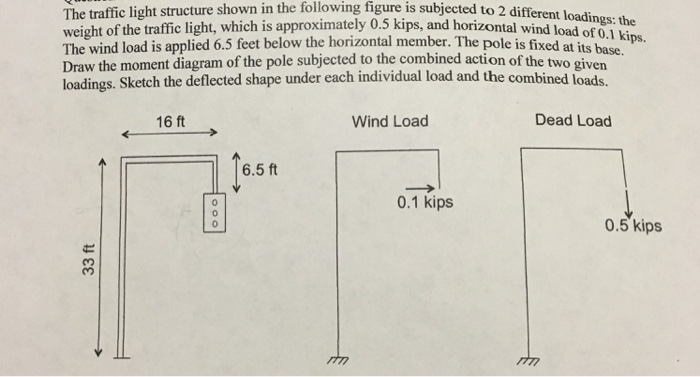 Solved The traffic light structure shown in the following | Chegg.com
